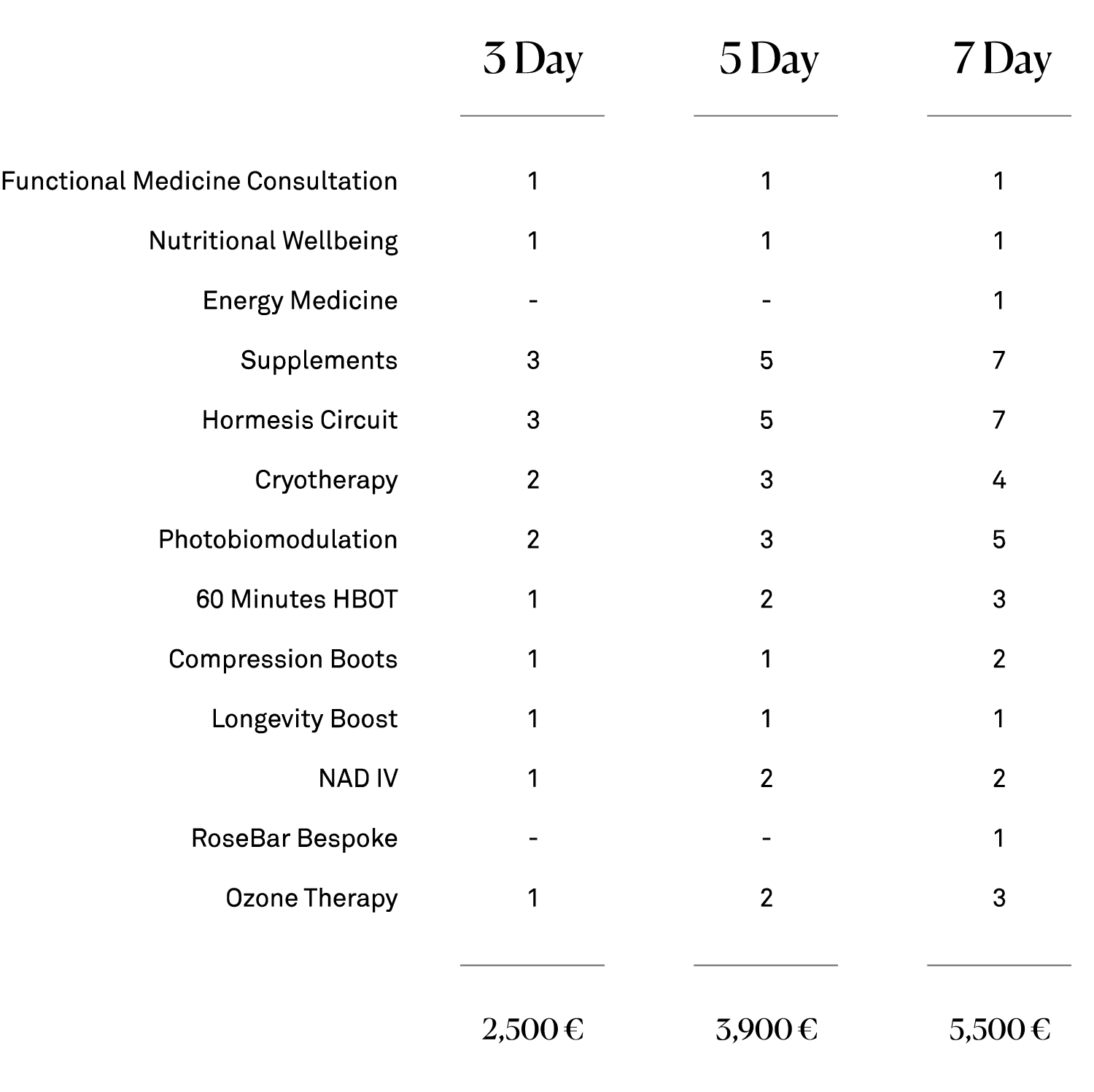 RoseBar Signature Longevity Program - Rosebar